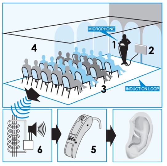 Comprehensive Hearing Loop Solutions | Eidim Group